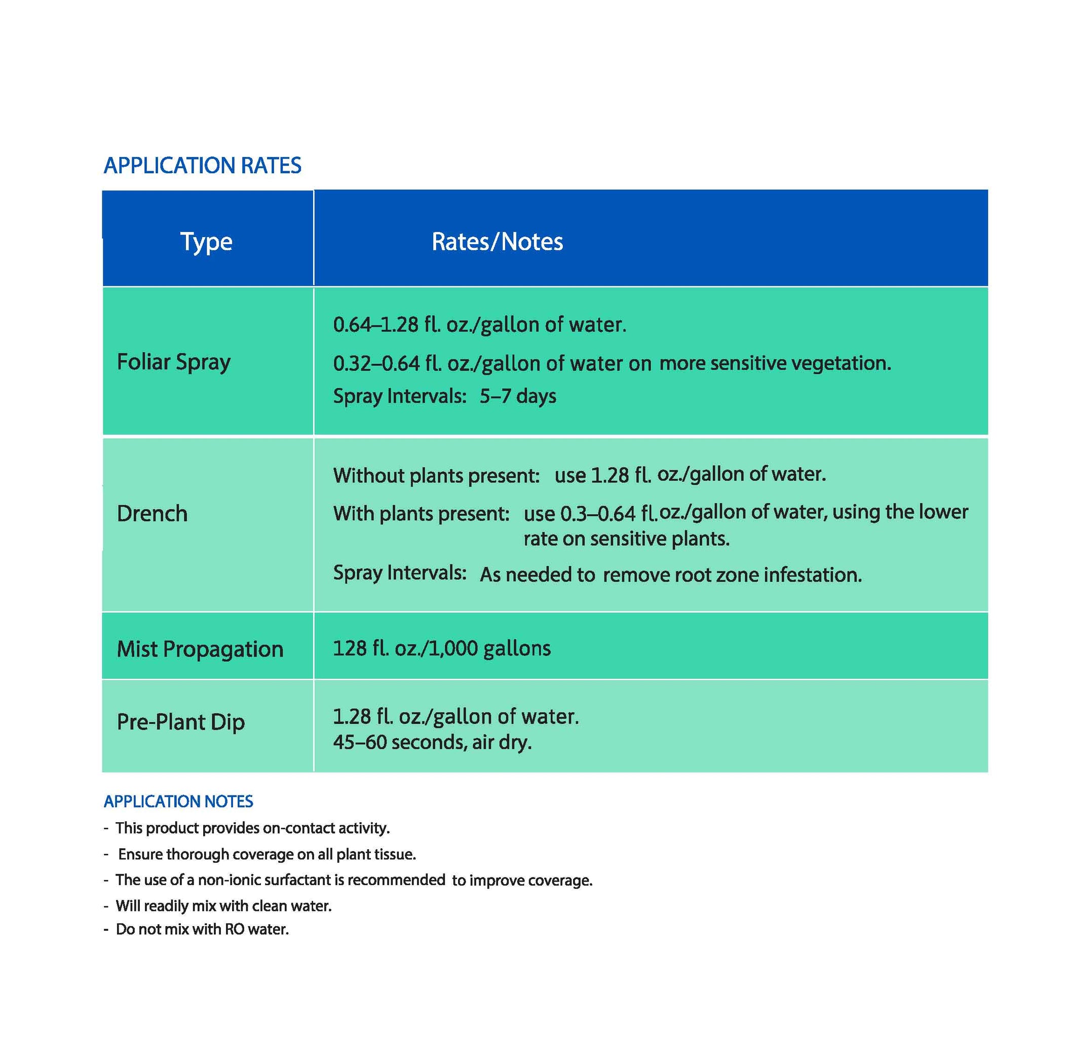 ZeroTol 2.0 — Farmhand Shop
