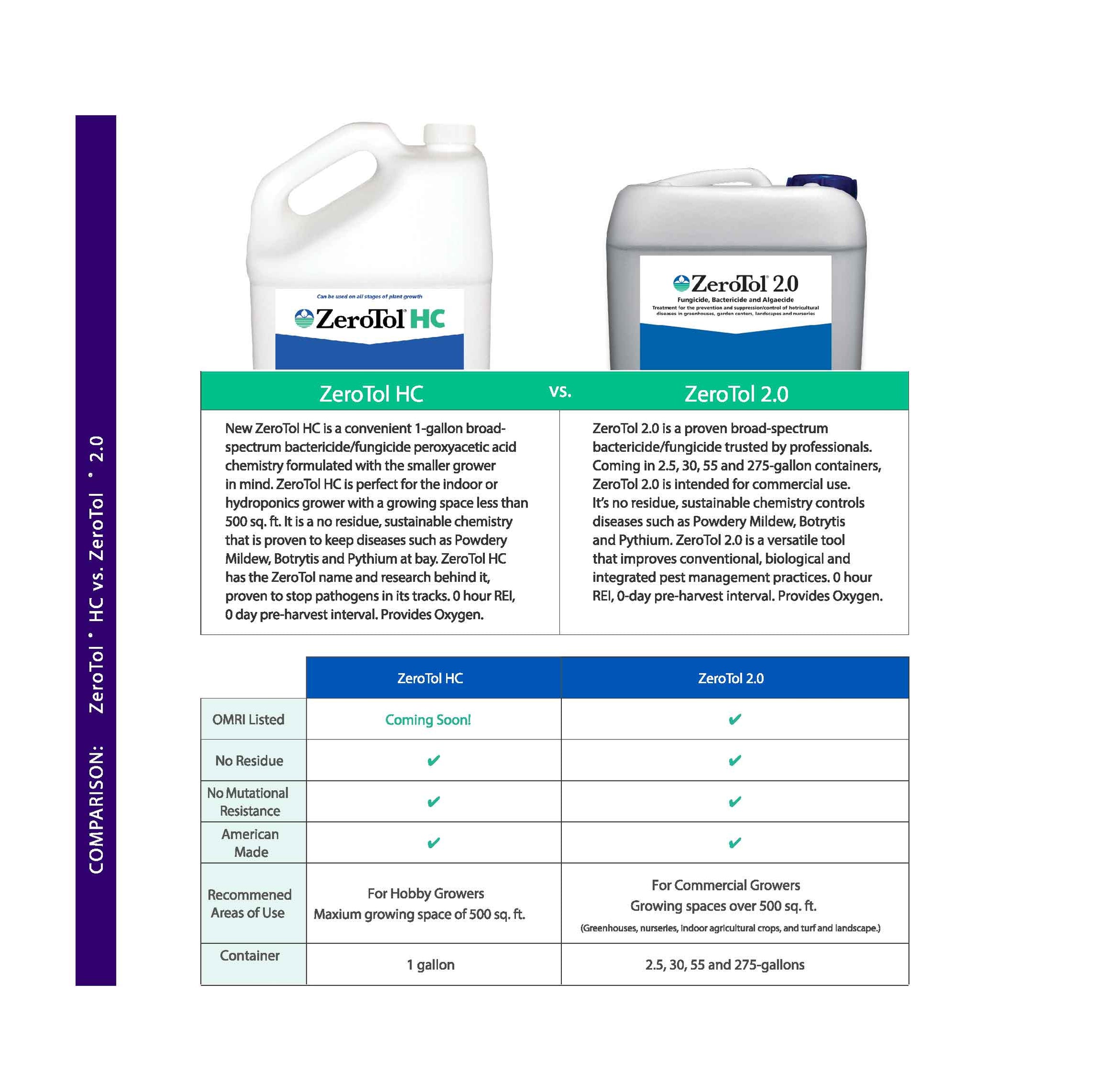ZeroTol 2.0 — Farmhand Shop